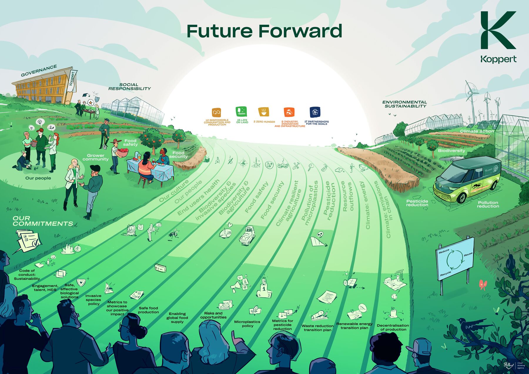 Future Forward - Een pad voor een duurzame toekomst